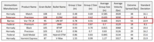 How Accurate Is Factory Ammo when Paired with a Custom 6mm Creedmoor ...