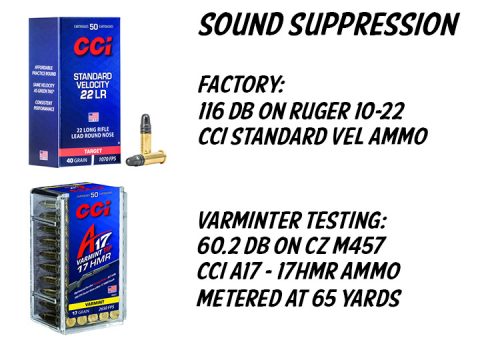 Yankee Hill Machine .22 Stinger Suppressor – Overview, Review and Hunt ...