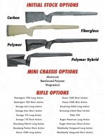 Amend2 Announces Their New AMC – MODULAR CHASSIS System for Bolt Action ...
