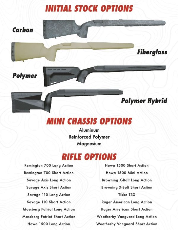 Amend2 Announces Their New AMC – MODULAR CHASSIS System for Bolt Action ...